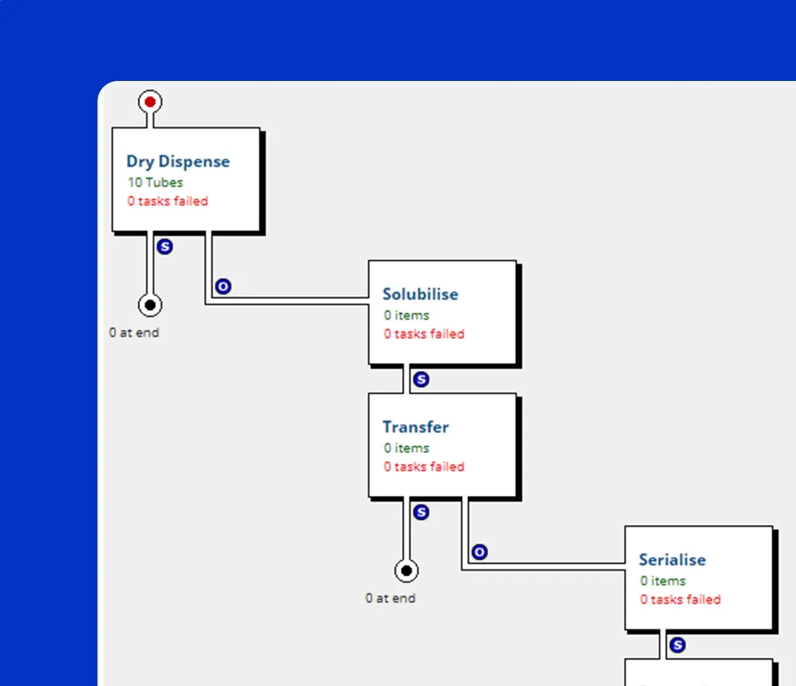 Mosaic Sample Management Software